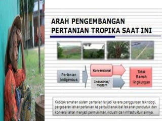 Sistem pertanian terpadu | PPTX