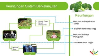 Sistem Pertanian Terpadu - Ulus Pirmawan | PPT