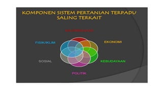 Sistem Pertanian Terpadu 2.pptx