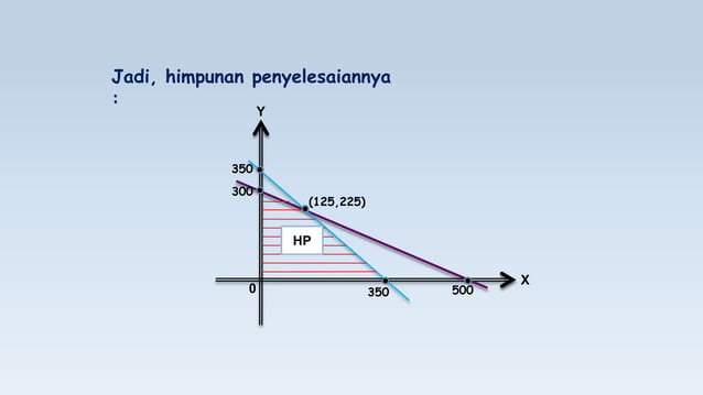 SISTEM PERTIDAKSAMAAN DUA VARIABEL.pptx