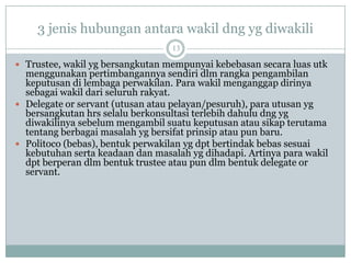 Sistem perwakilan | PPTX
