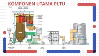 Sistem PLTU Batu Bara - pengantar arus listik.pptx