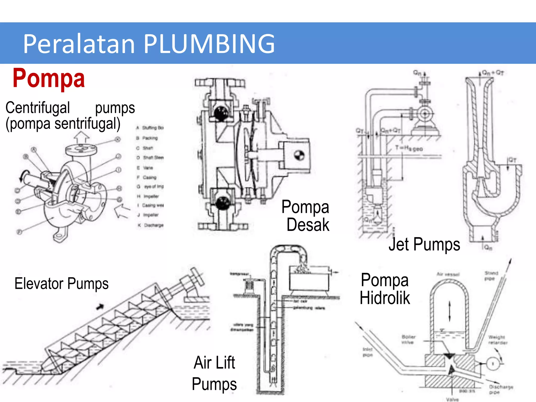 Sistem Plumbing.ppt
