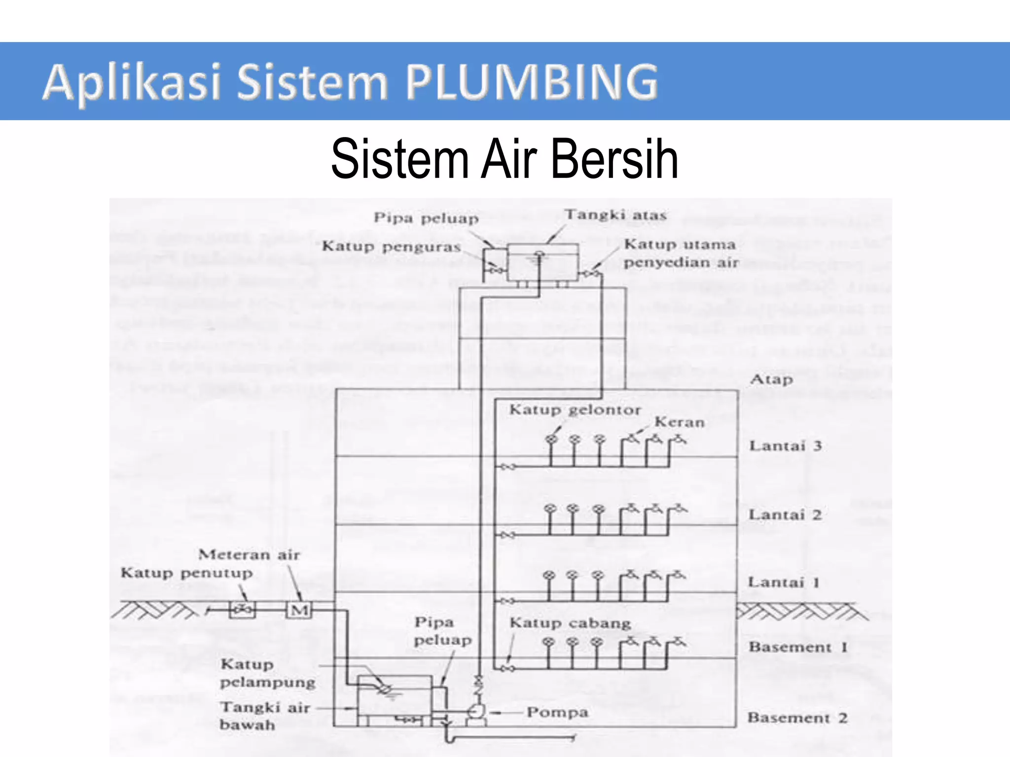 Sistem Plumbing.ppt