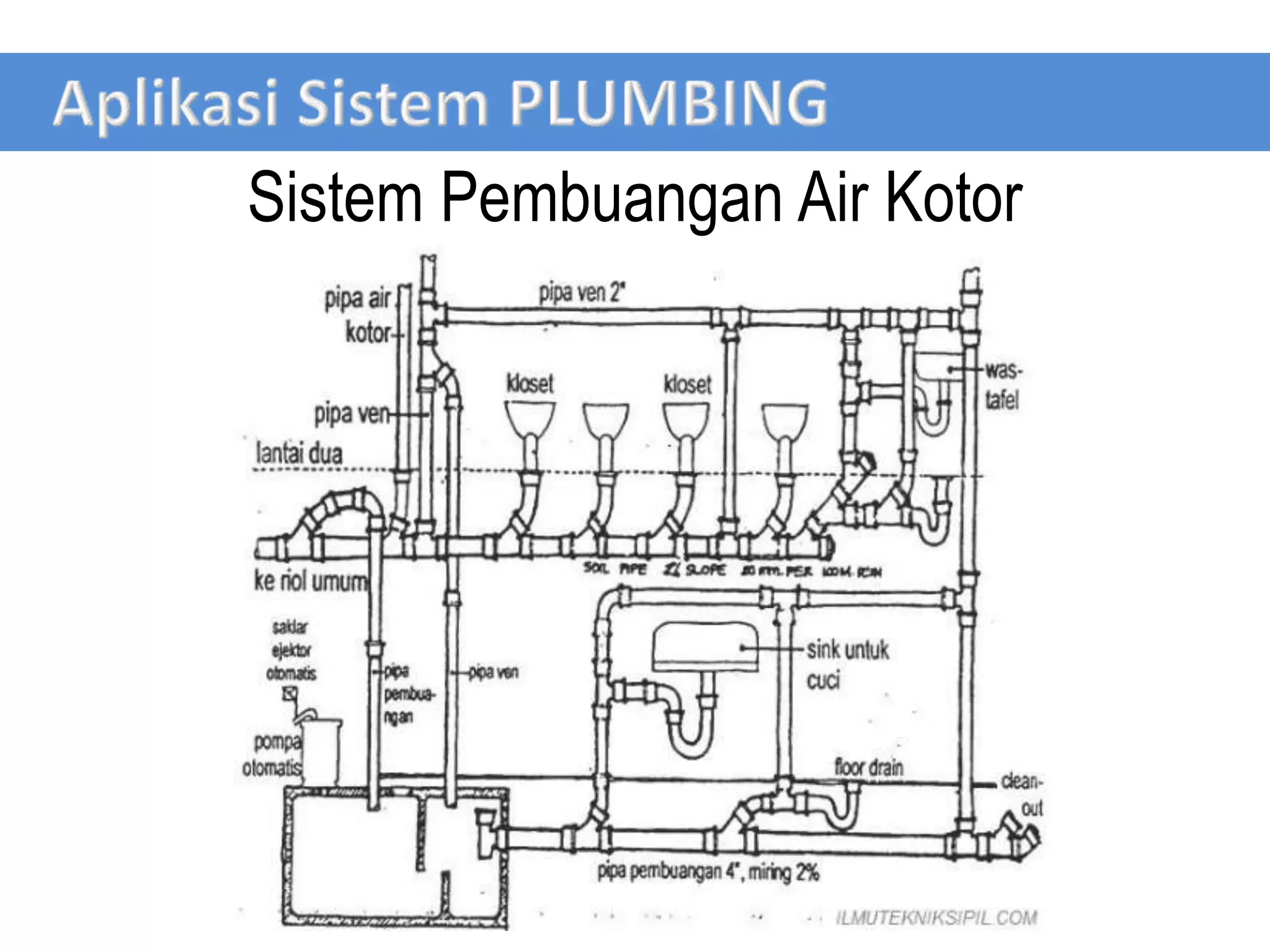 Sistem Plumbing.ppt