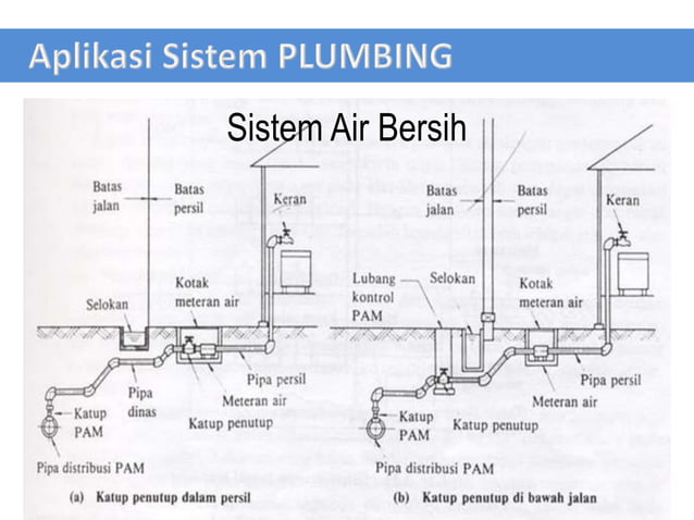 Sistem Plumbing.ppt