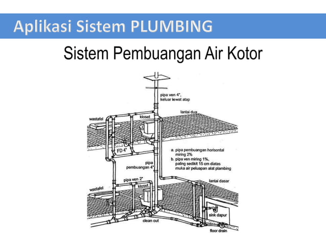 Sistem Plumbing.ppt