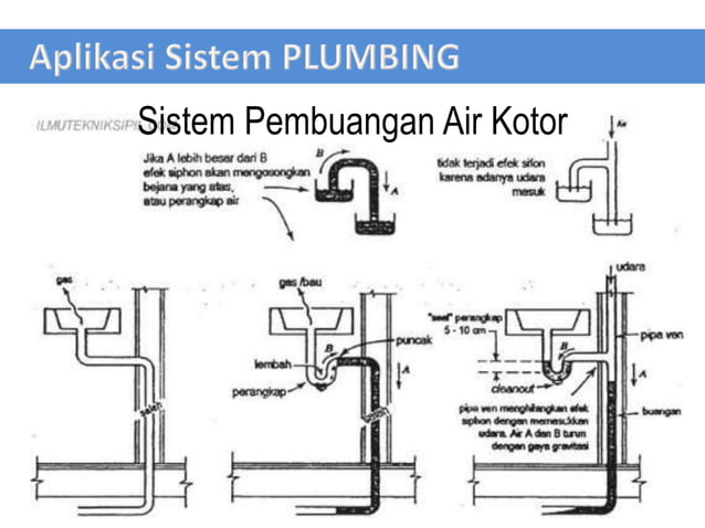 Sistem Plumbing.ppt