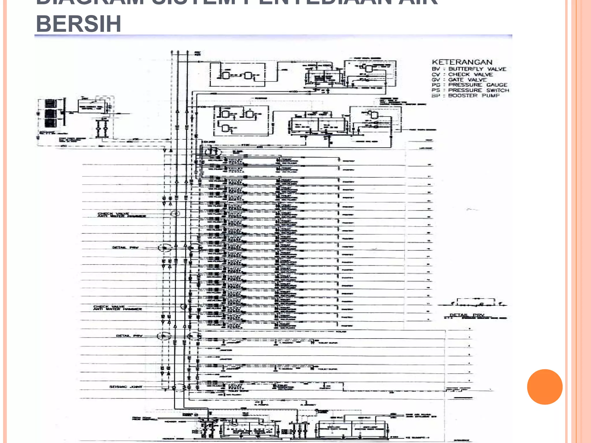 Sistem plumbing gedung bertingkat | PPT