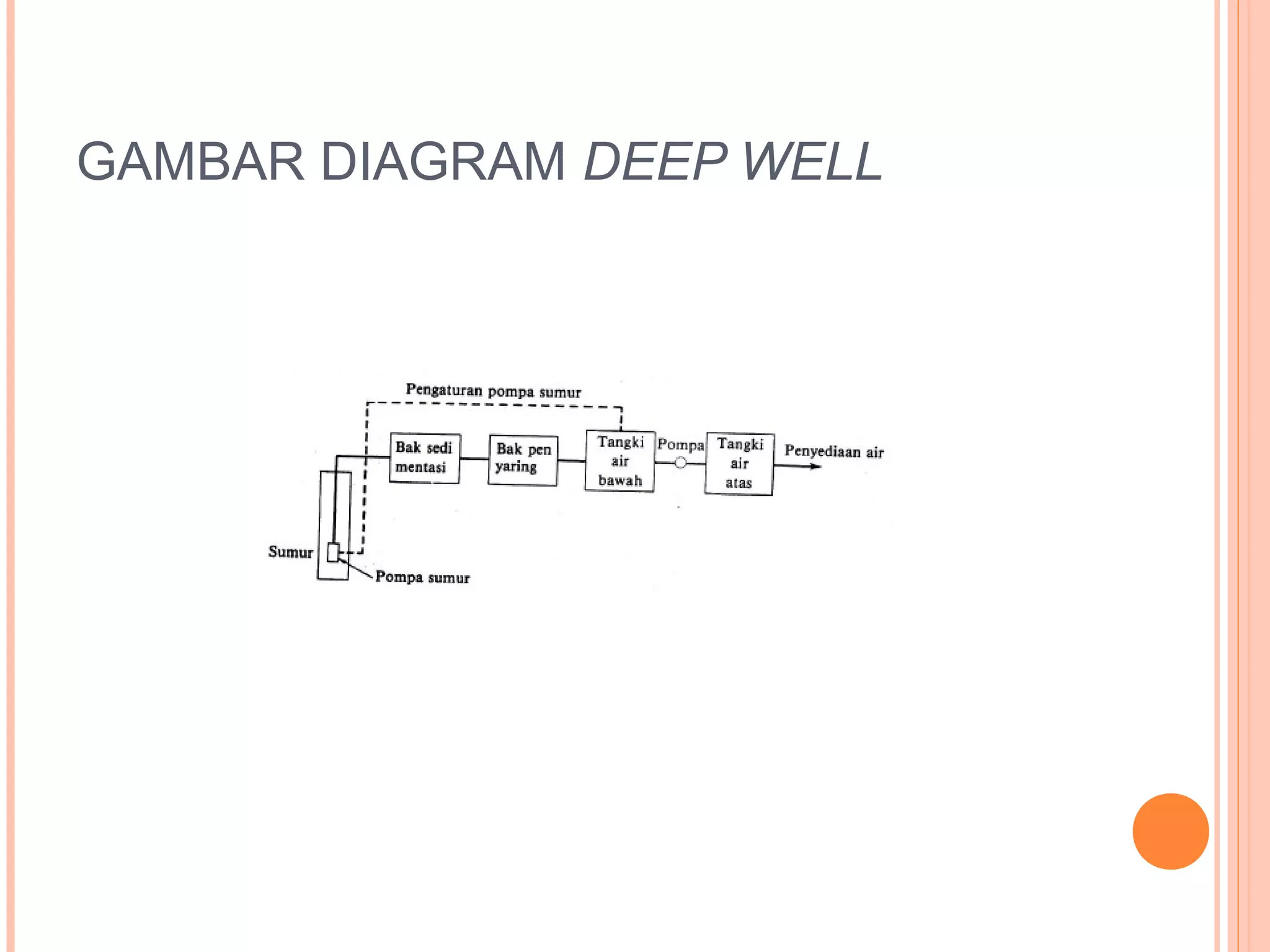 Sistem plumbing gedung bertingkat | PPT