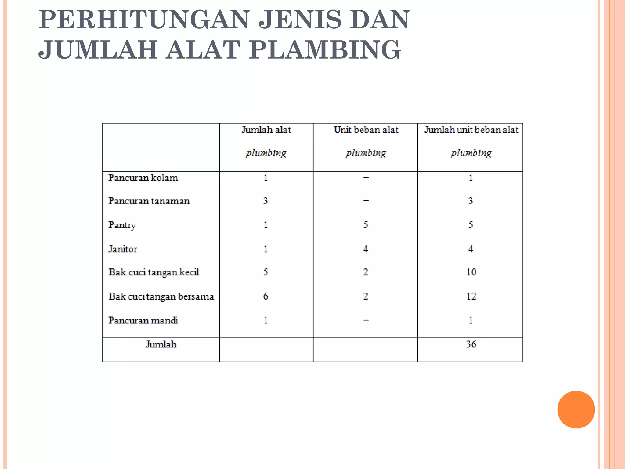 Sistem plumbing gedung bertingkat | PPT