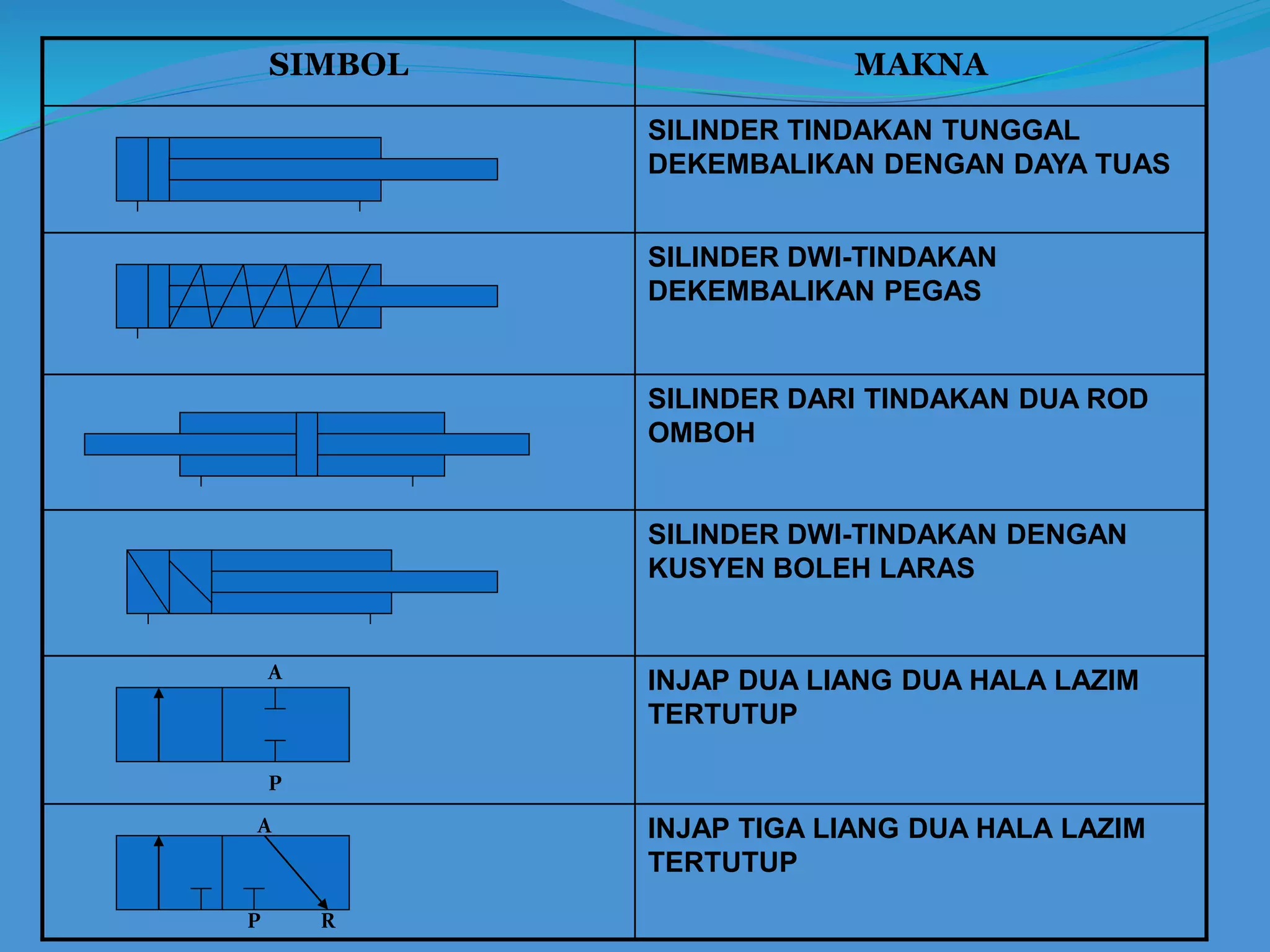 Asas Sistem pneumatik -123 | PPTX