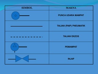 Asas Sistem pneumatik -123 | PPTX