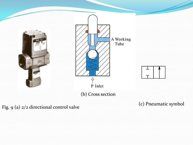Sistem pneumatik | PPTX
