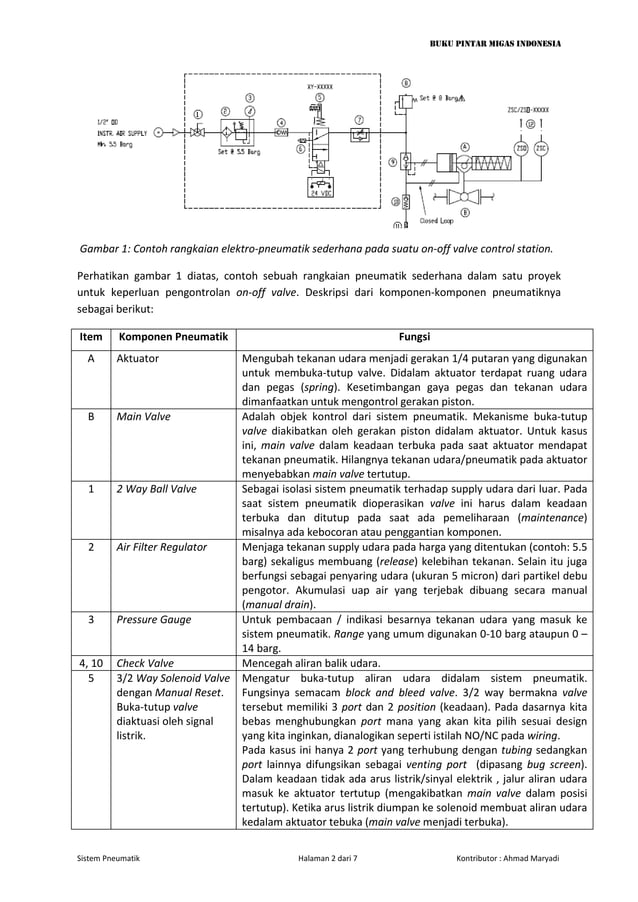 Buku Pintar MIGAS INDONESIA - Sistem pneumatik | PDF