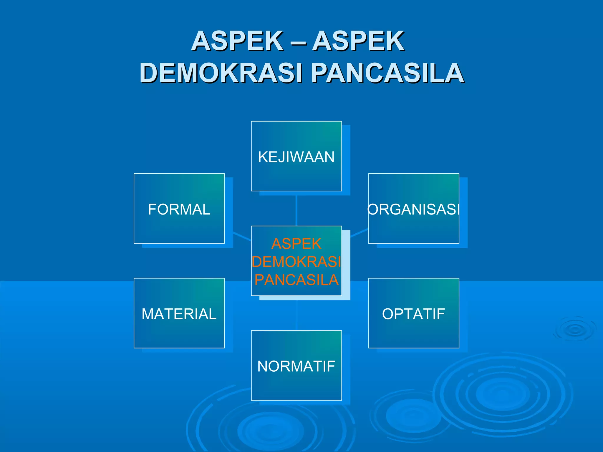 Sistem Politik Demokrasi Pancasila Ppt 