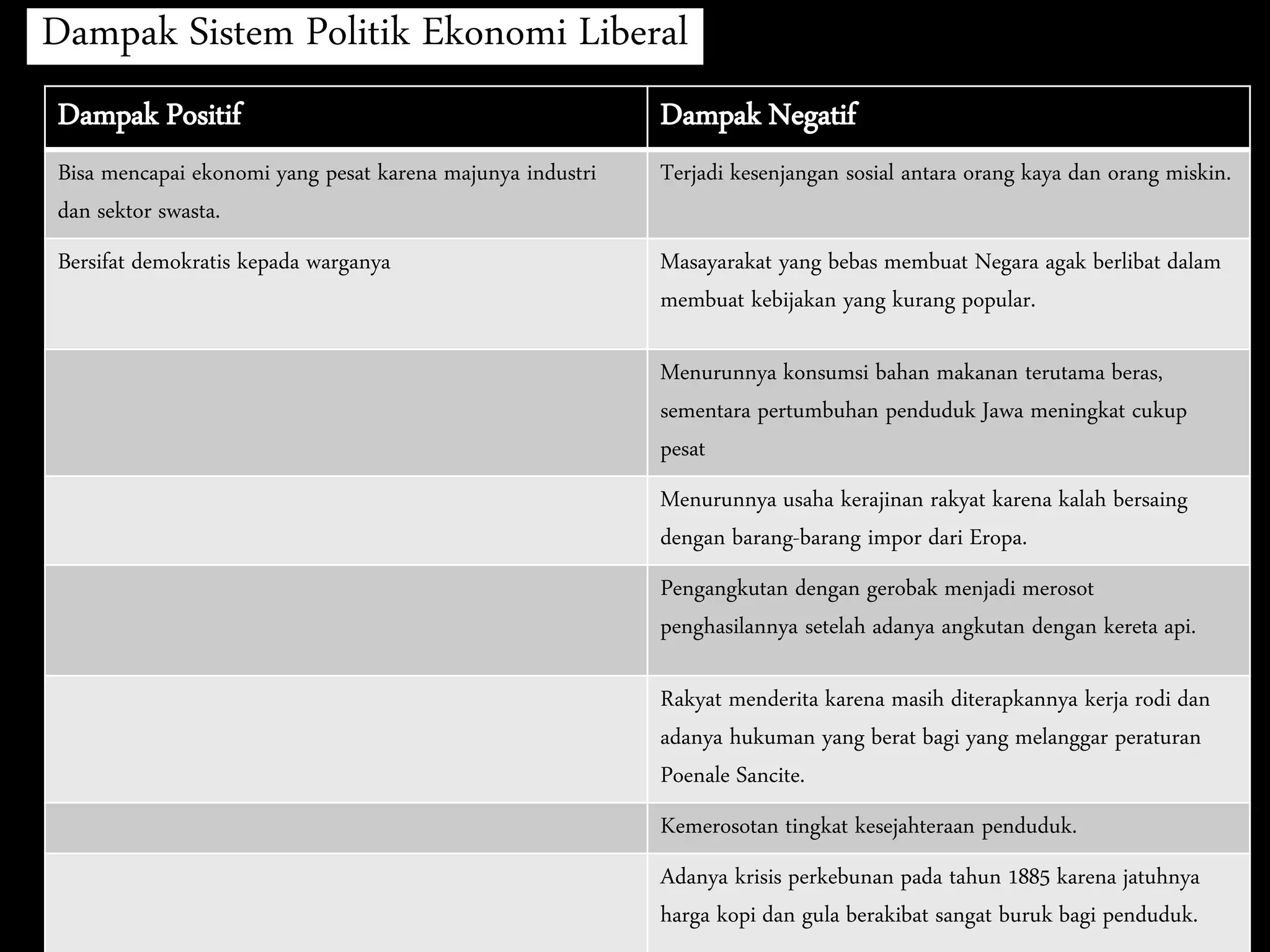 Sistem politik ekonomi liberal | PPTX