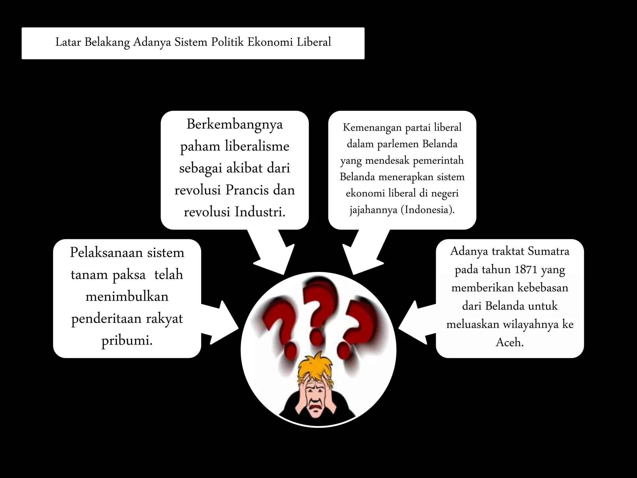 Sistem politik ekonomi liberal | PPTX