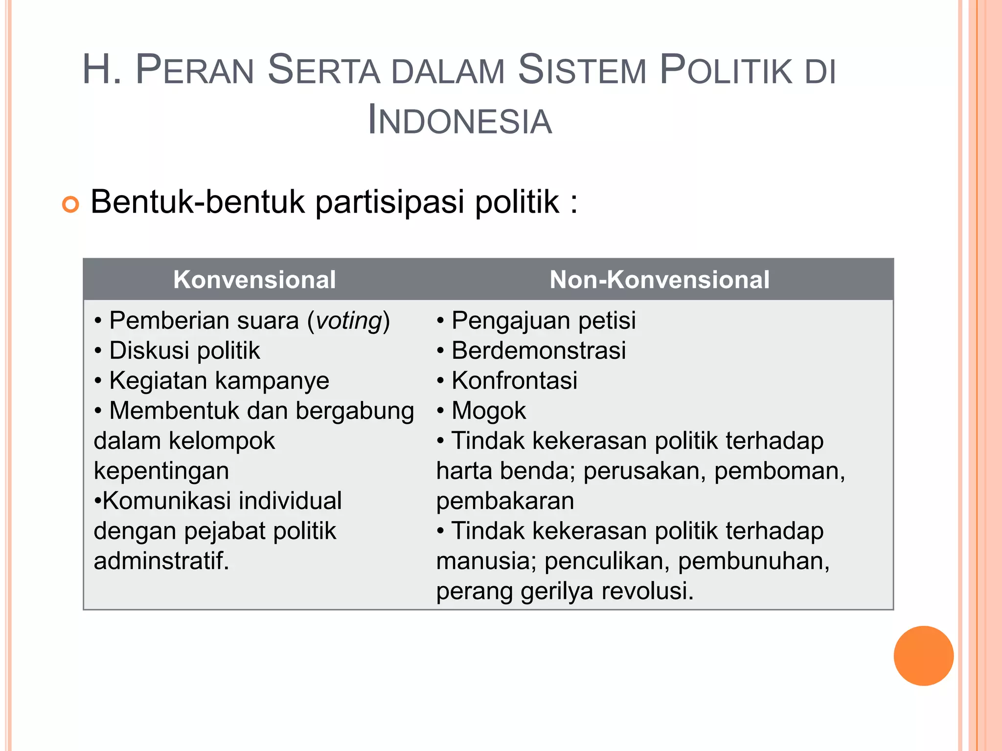 Sistem politik indonesia | PPTX