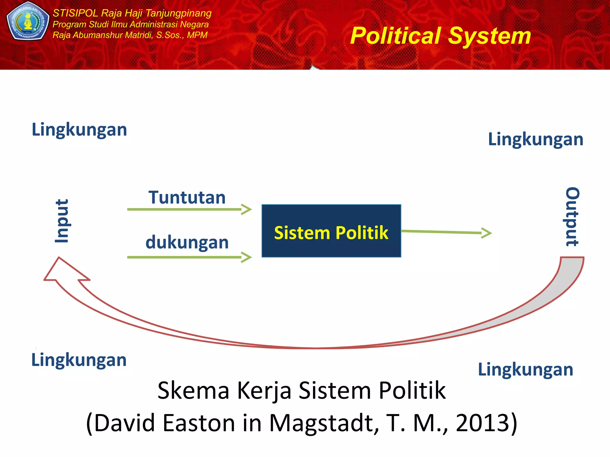 Sistem Politik Indonesia (A Basic Concept) | PPS