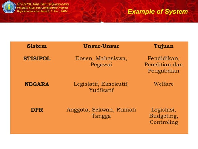 Sistem Politik Indonesia (A Basic Concept) | PPS