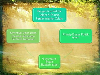 Sistem Politik Islam | PPTX