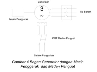 PROTEKSI TENAGA LISTRIK | PPTX