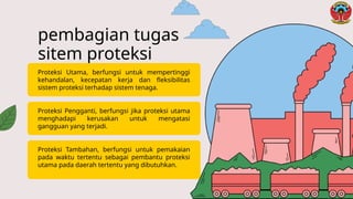 SISTEM PROTEKSI TENAGA LISTRIK ( Protection System ) | PPTX