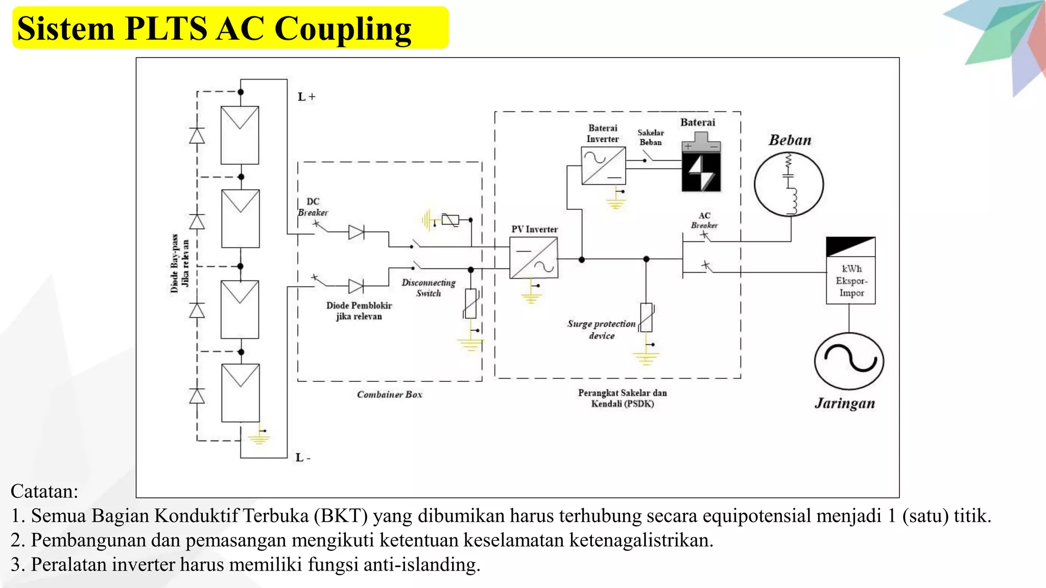 Sistem proteksi dan aplikasi pemamfaatan PLTS.pdf