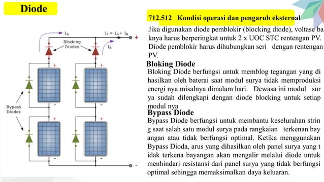 Sistem proteksi dan aplikasi pemamfaatan PLTS.pdf