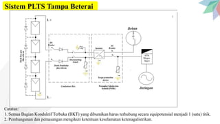 Sistem proteksi dan aplikasi pemamfaatan PLTS.pdf