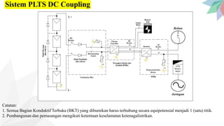 Sistem proteksi dan aplikasi pemamfaatan PLTS.pdf