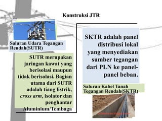 JARINGAN TEGANGAN RENDAH (JTR) | PPTX