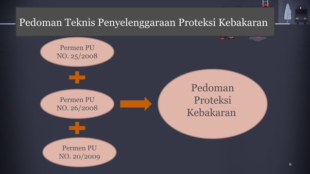 MATERI SISTEM PROTEKSI KEBAKARAN PADA BANGUNAN..pptx