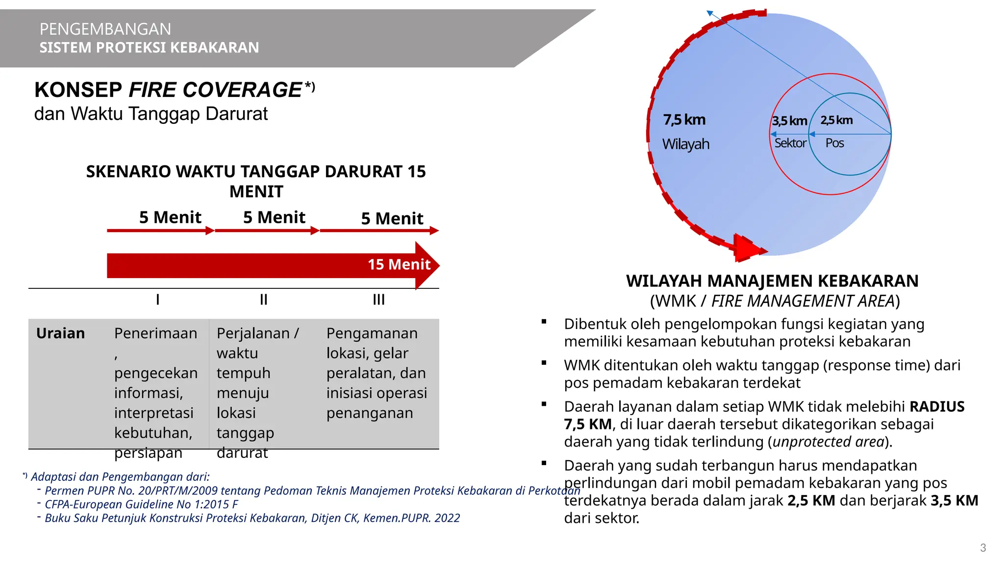 Sistem Proteksi Kebakaran - Bahan Program dll.pptx