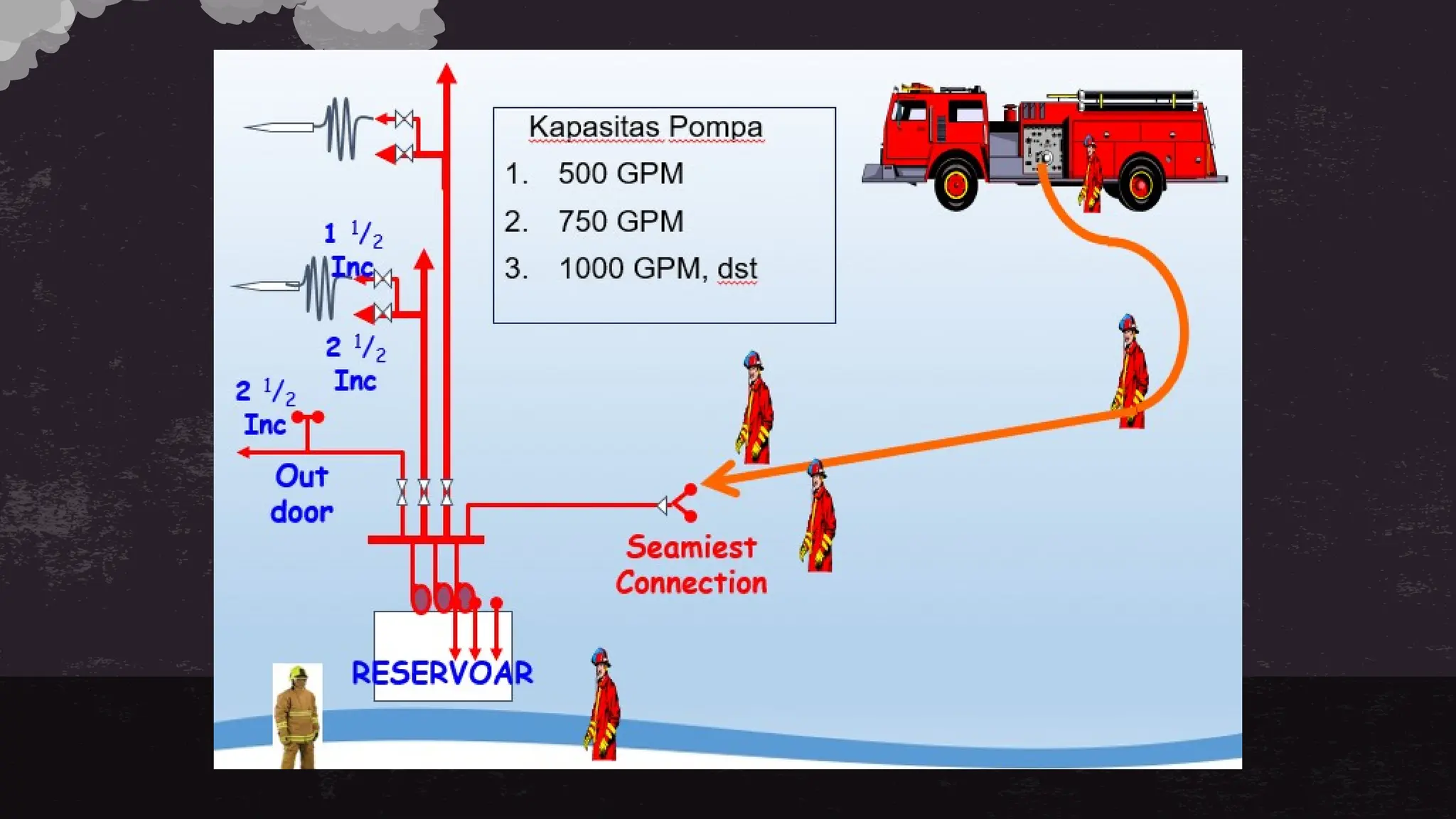 SISTEM PROTEKSI KEBAKARAN PADA BANGUNAN & GEDUNG.pptx