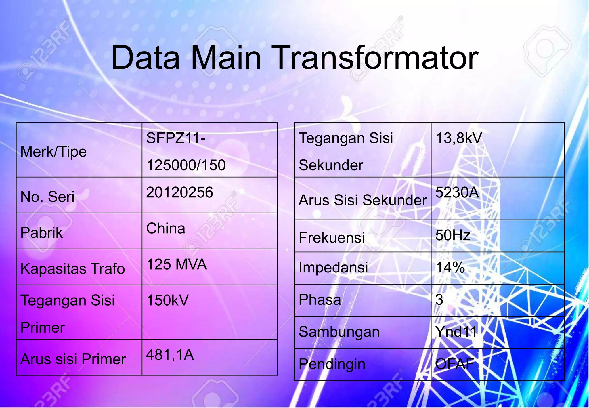 SISTEM PROTEKSI PADA MAIN TRAFO PLTU TENAYAN.pptx