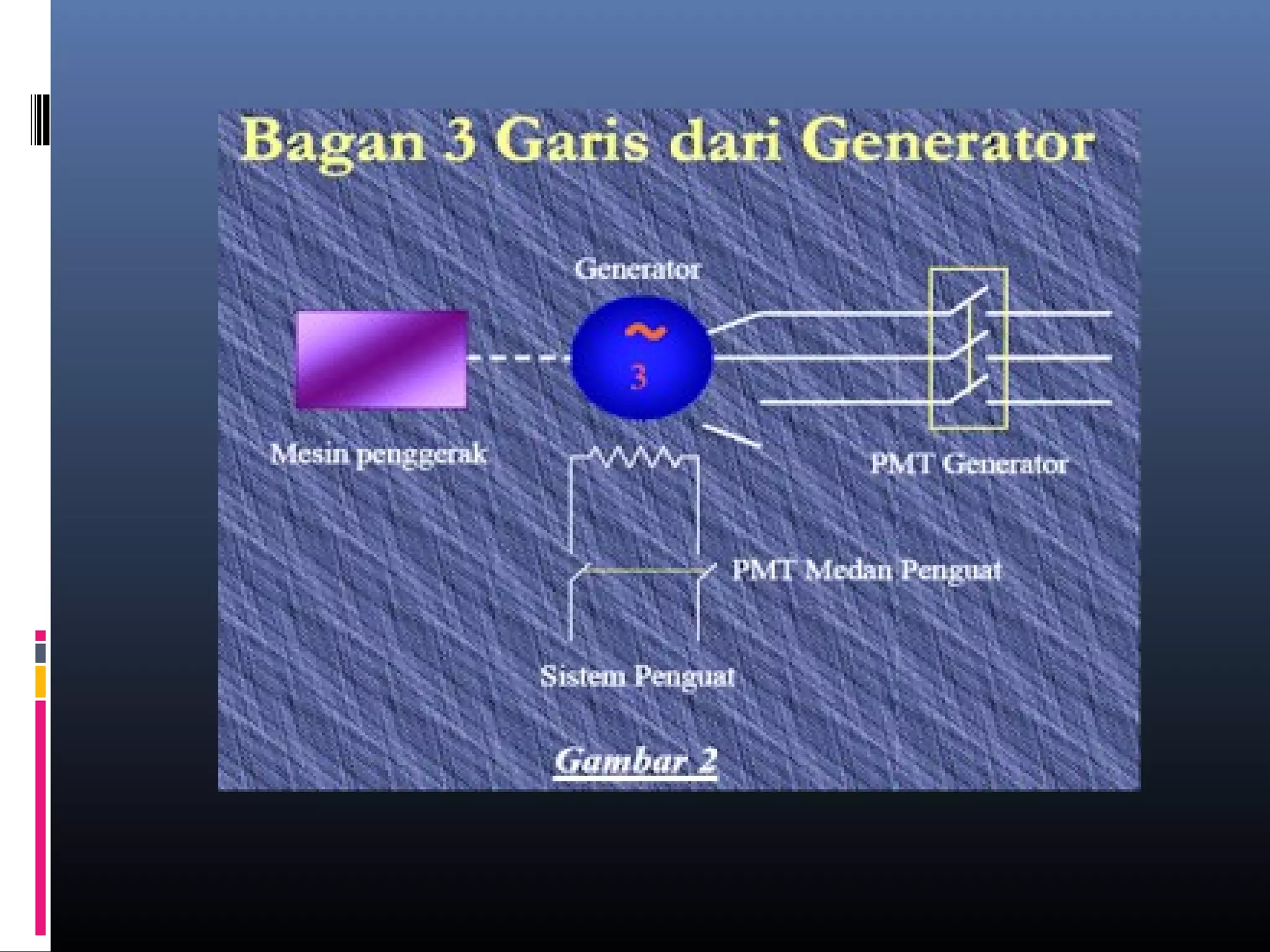 Sistem proteksi tenaga listrik | PPT
