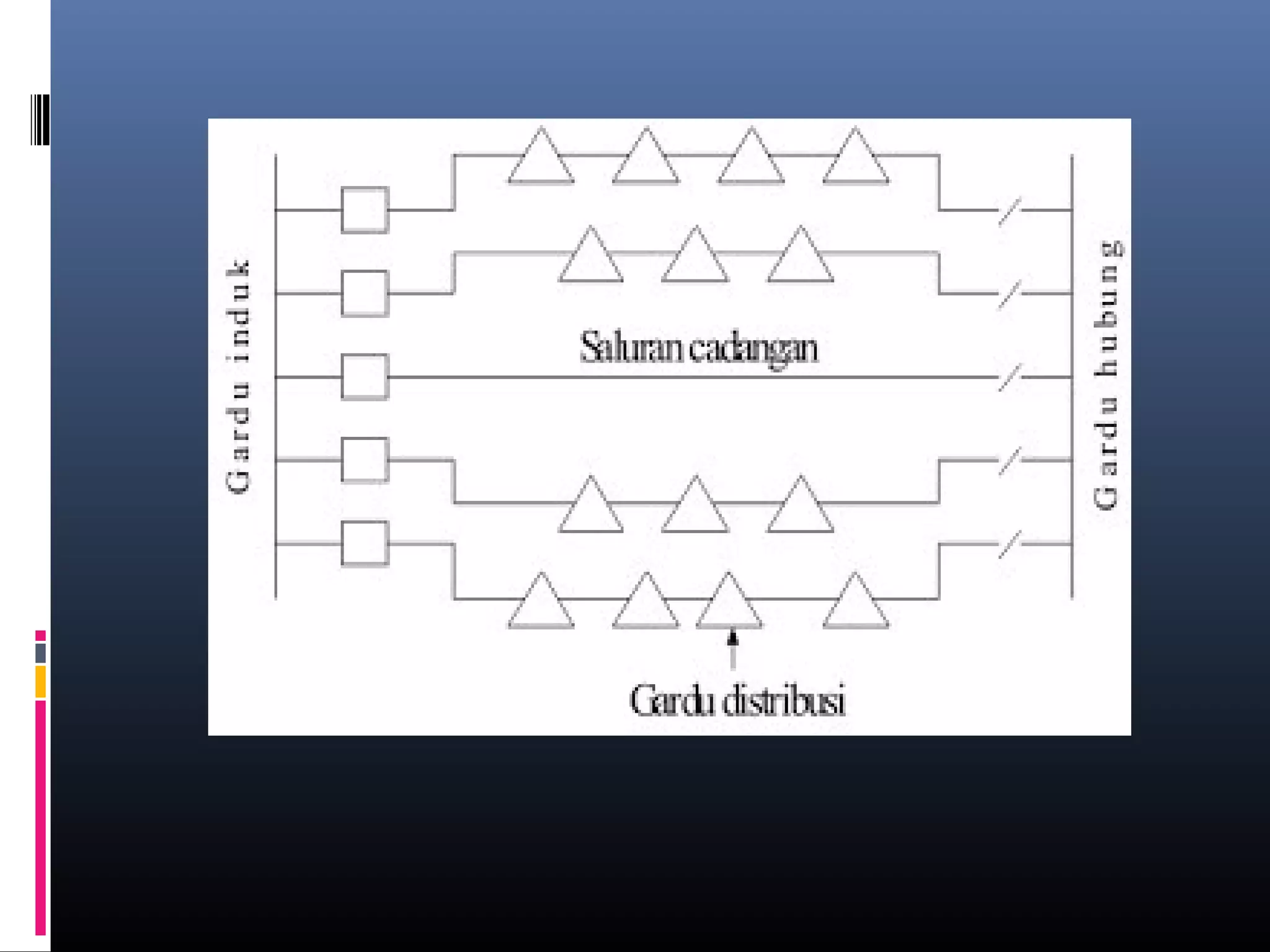 Sistem proteksi tenaga listrik | PPT