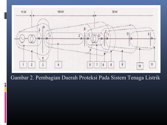 Sistem proteksi tenaga listrik | PPT