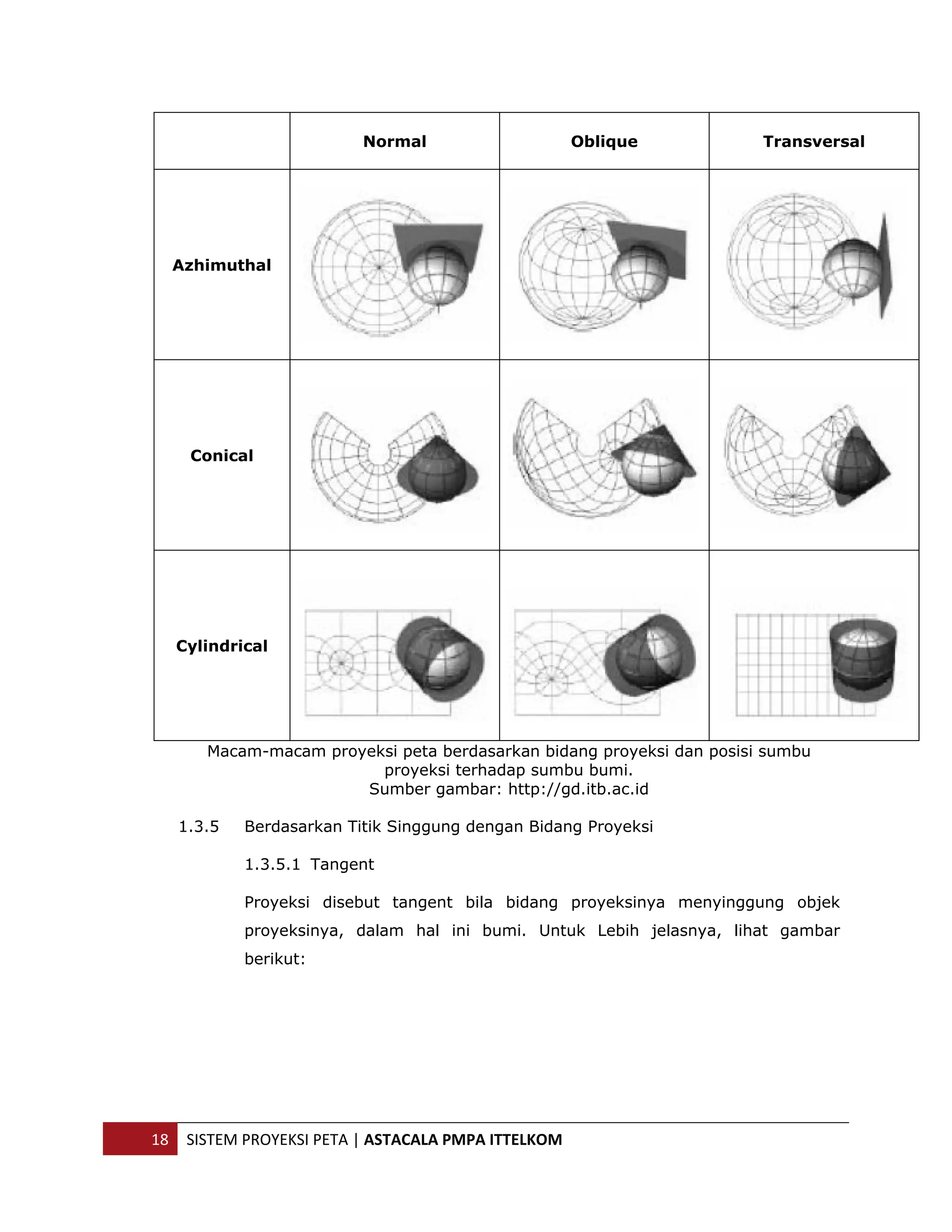 Sistem Proyeksi Peta | PDF