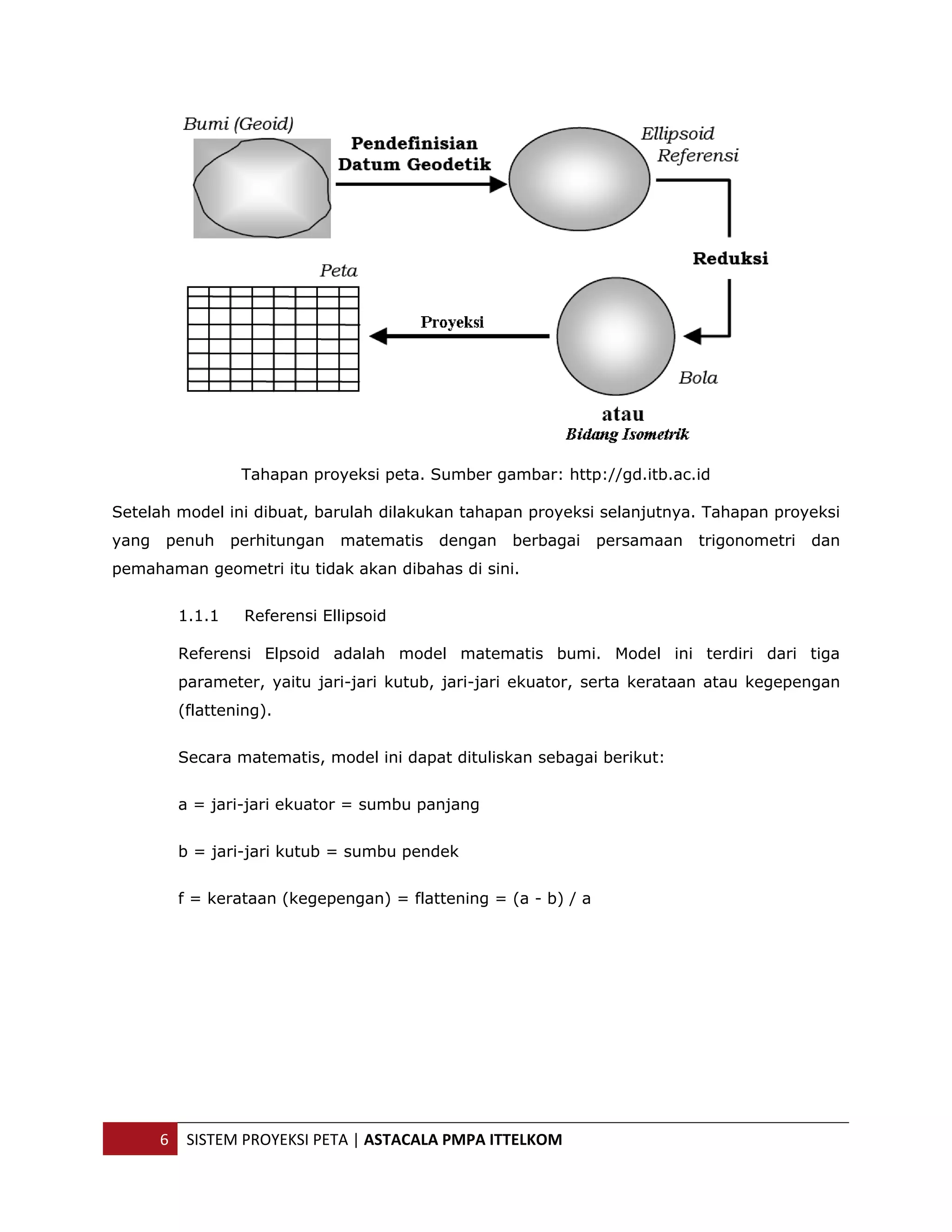 Sistem Proyeksi Peta | PDF