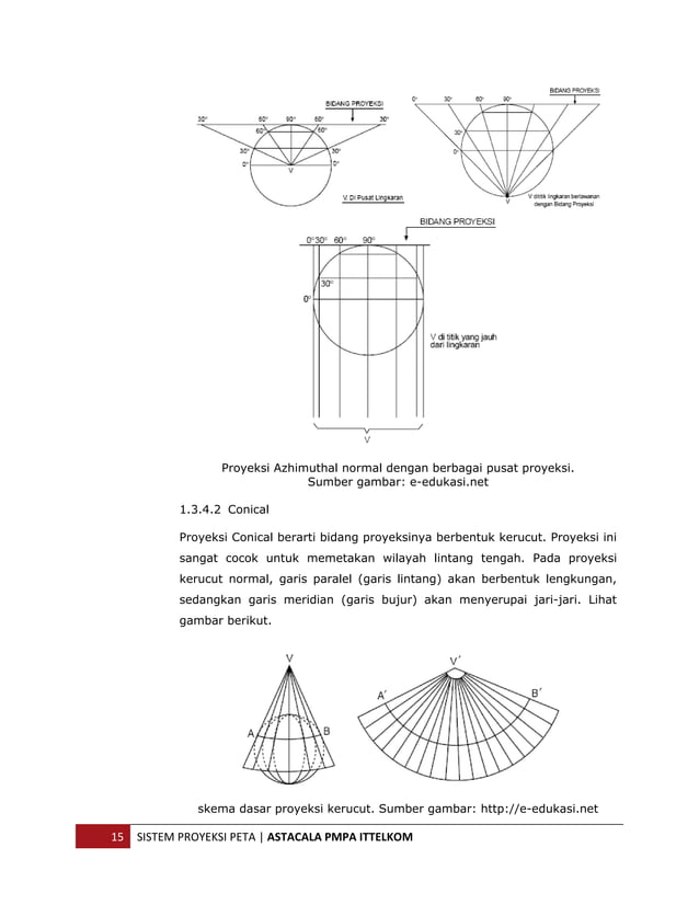 Sistem Proyeksi Peta | PDF