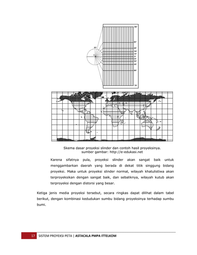 Sistem Proyeksi Peta | PDF