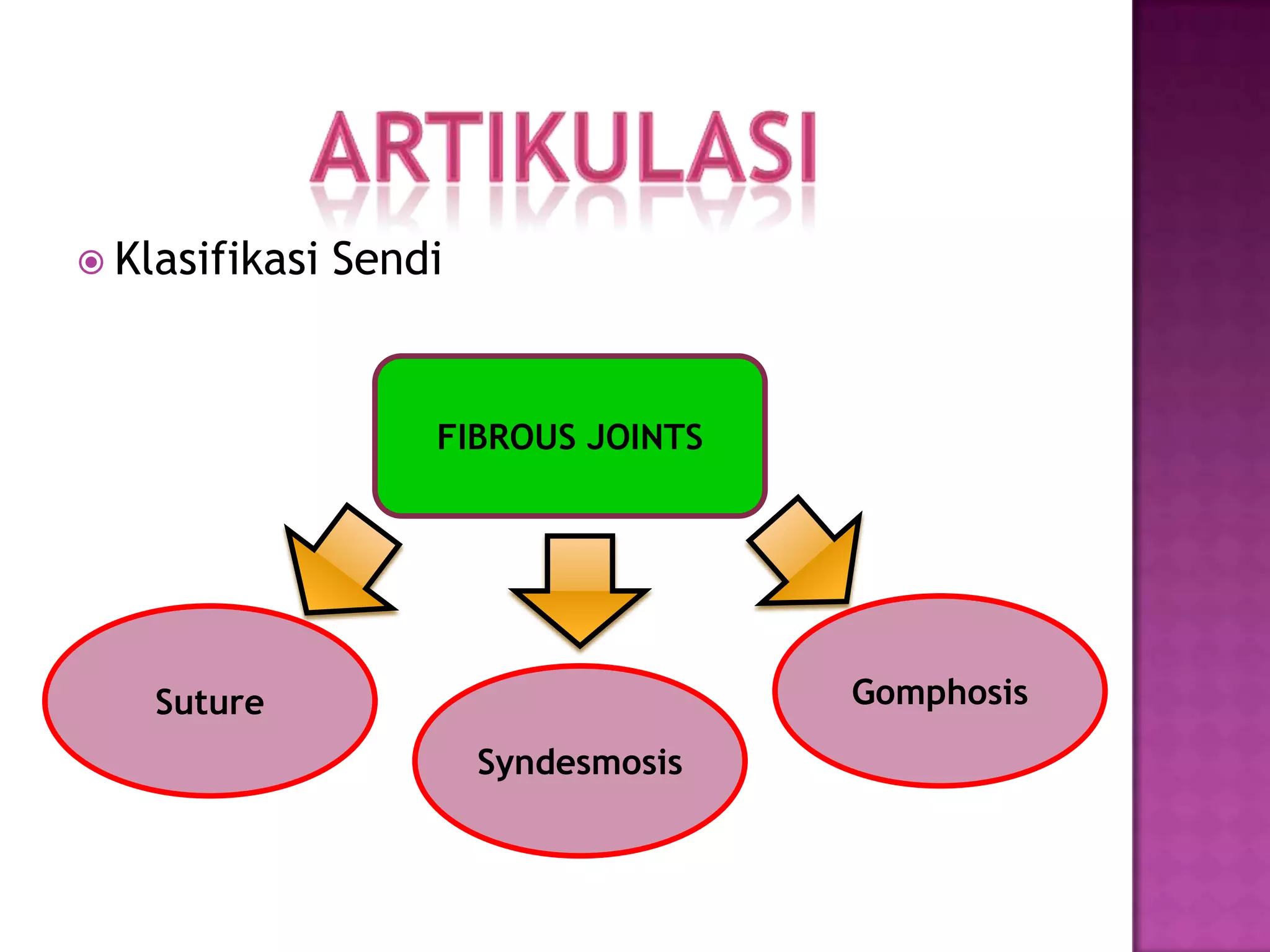 Sistem rangka | PPTX