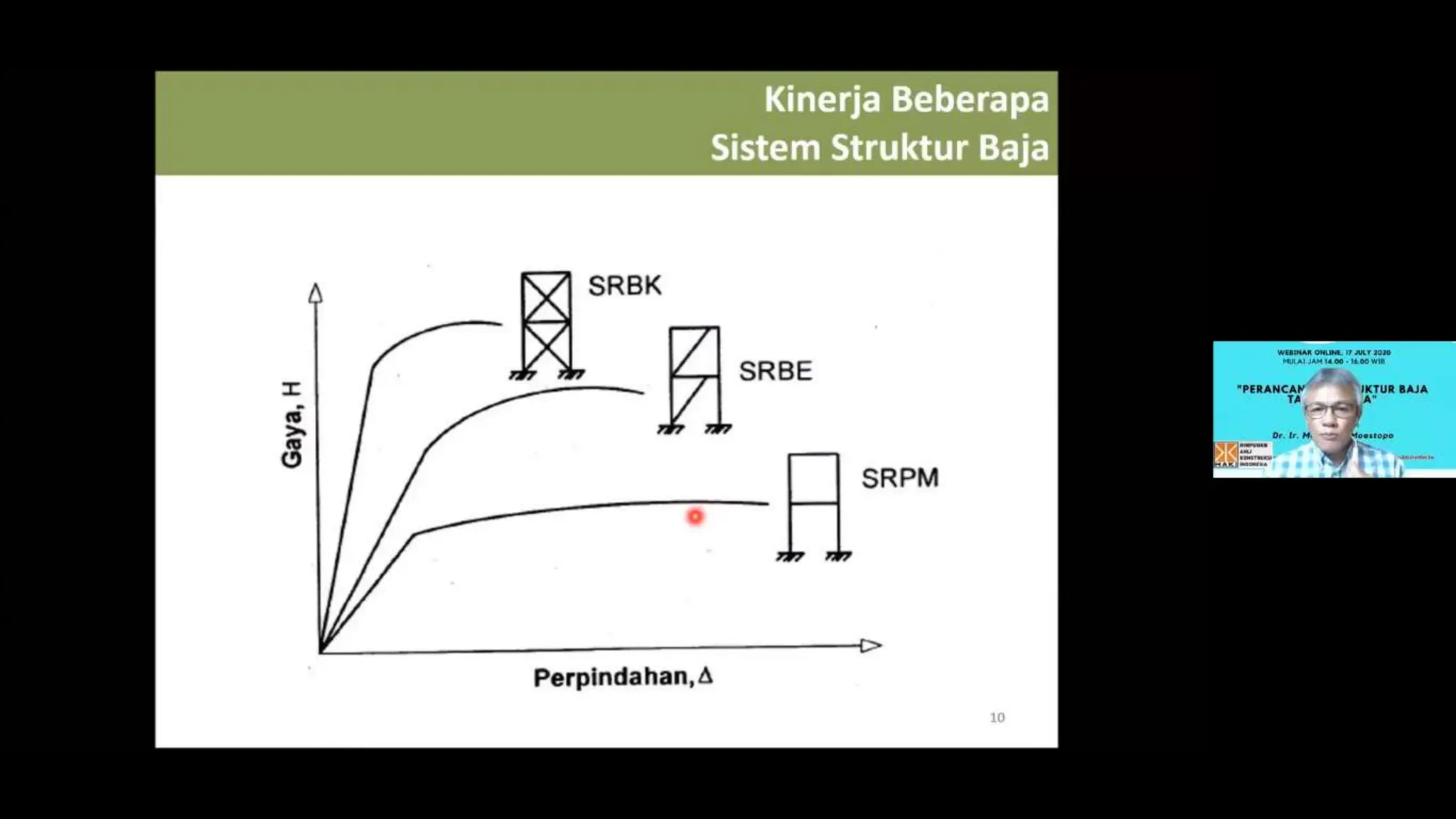 Sistem Rangka Pemikul Momen Khusus Prof Muslinang.pptx