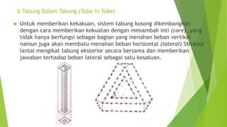 Sistem rangka tabung | PPTX