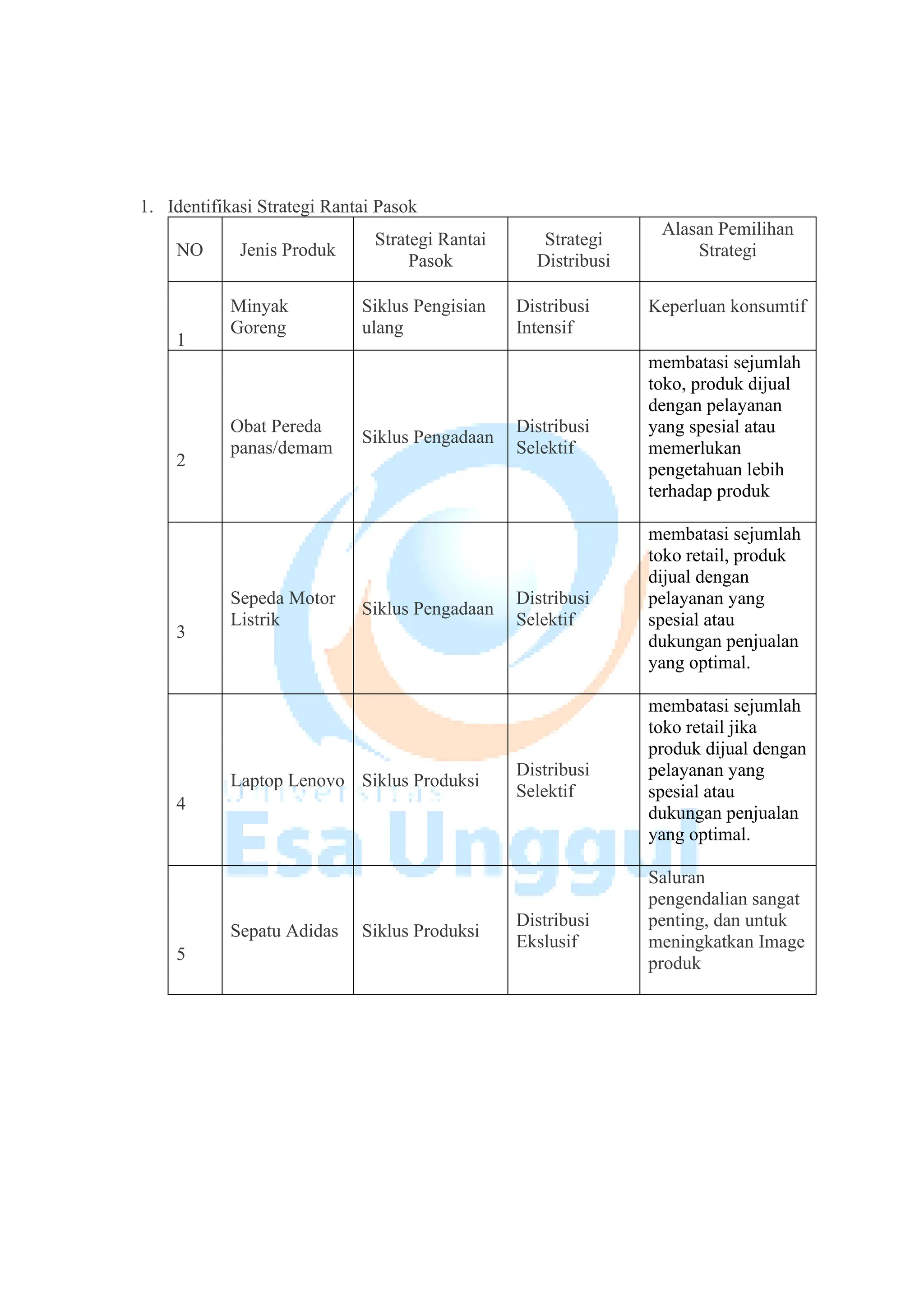 SISTEM RANTAI PASOK - Kelompok.pdf