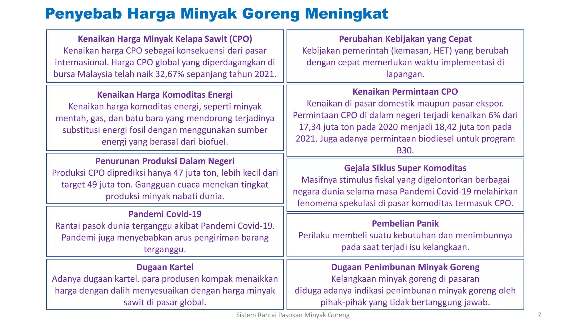 Sistem rantai pasokan minyak goreng (cooking oil supply chain) | PPTX