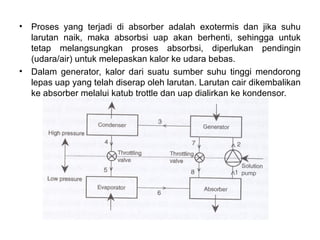 Sistem refrigerasi Absorbsi.ppt bkvkbkbk | PPT